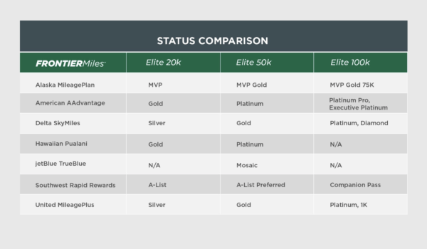 I'm Actually Pretty Excited About My Frontier Status Match - Pizza In ...