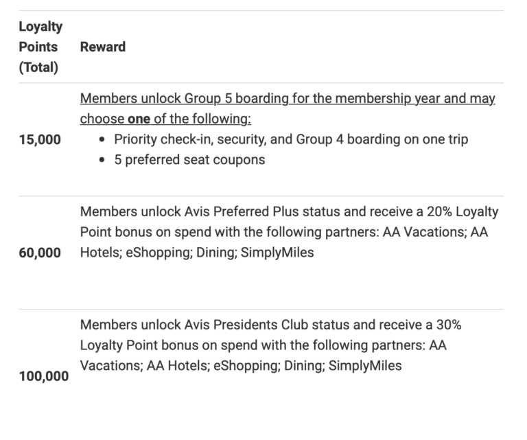 American Airlines Makes Changes To Their New Loyalty Program Less Than ...